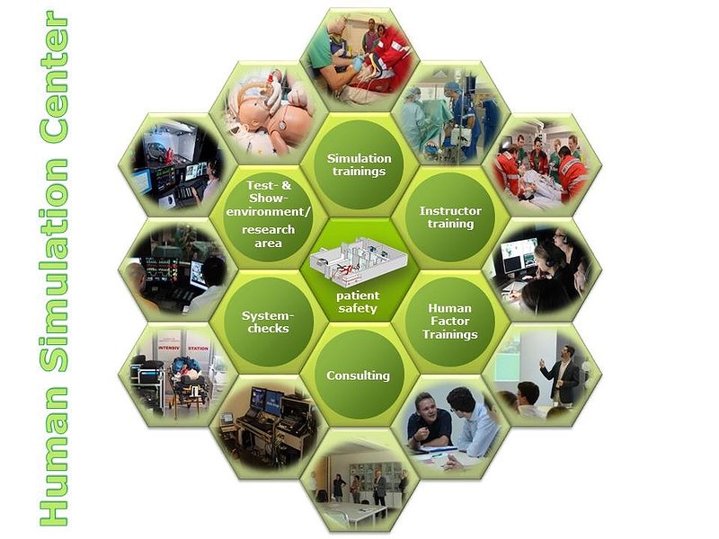 Human Simulation Center (HSC) | SESAM